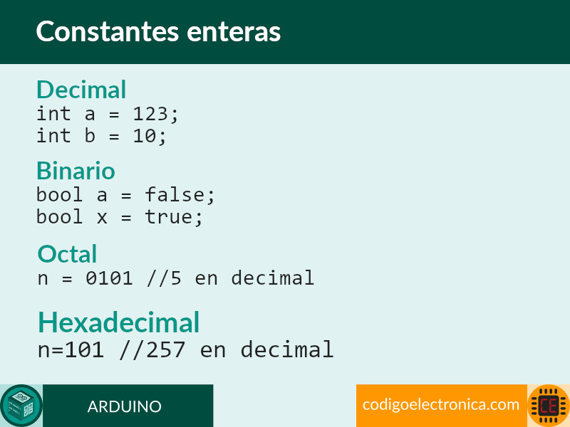 Arduino Código Electrónica